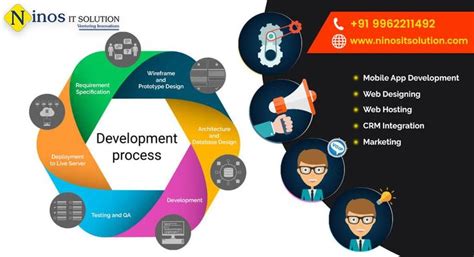 Mobile Application Development Process Ios Application Development Mobile App Development