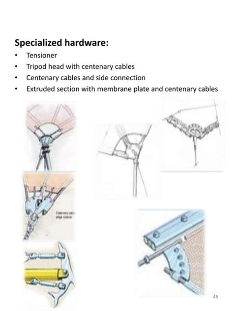 Form Active Structure System 1 PDF