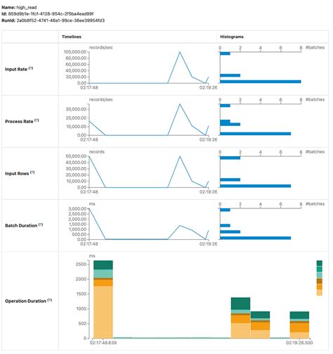 Monitoring Structured Streaming With External Systems By Jerrold Law Devopsdev