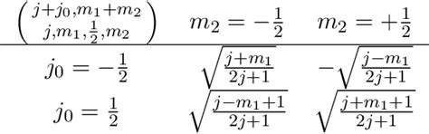 Table 3 1 From Decomposition Of Principal Series Representations And Clebsch Gordan Coefficients