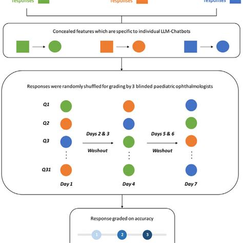 Flowchart Of Overall Study Design Download Scientific Diagram