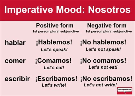 Spanish Commands The Imperative Mood Clearly Explained
