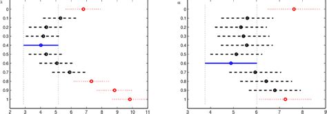 Figure 2 From Spectrum Of Variable Random Trees Semantic Scholar