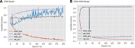 Deep Learning Classifier With Metadata Of Dermoscopic Images Jmdh