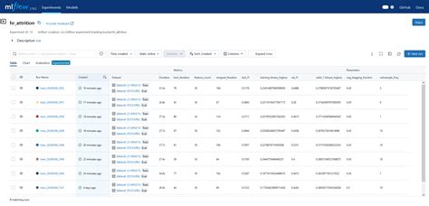 MLFlow Auto Logging AWS S3 Ve RDS Ile MLFlow Enis G
