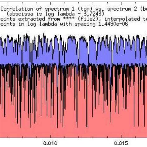 Screen View Of The Lime Radvel Function The Cross Correlation Process Download Scientific
