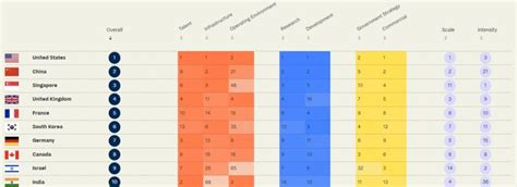 Dr Burkhard Von Spreckelsen On Linkedin Ai Artificialintelligence Lifelonglearning