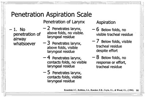 Penetration Aspiration Scale