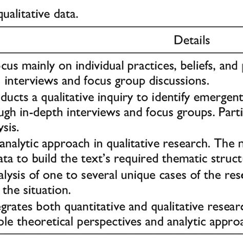 Different Approaches To Analyzing Qualitative Data Download