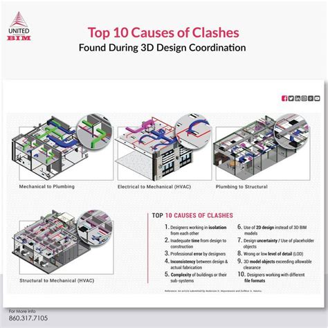 Bim Protocols Artofit
