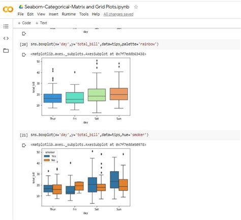 Siddh Deshmane On Linkedin Dailycoding Day31 Seaborn Matplotlib Python Datascience