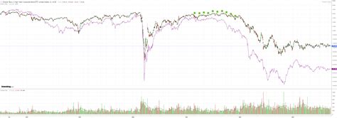 Australian Dollar Massively Oversold Au