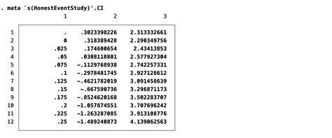 sensitivity analysis for other periods · issue 4 · mcaceresb stata