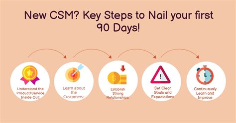 Colin Foley On Linkedin Customersuccess Careertransition Careergrowth