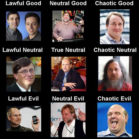 Dandd Alignment Examples