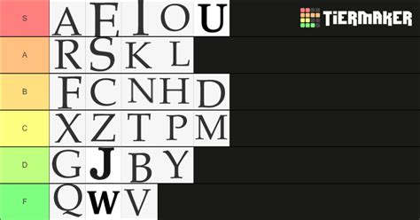 English Alphabet Letters Ranked Tier List Community Rankings Tiermaker