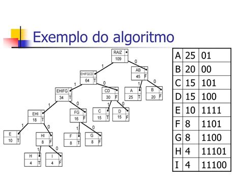Ppt Algoritmo De Huffman Powerpoint Presentation Free Download Id942477
