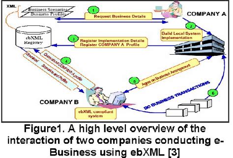 Figure 1 From Using Intelligent Agents In Conjunction With Heuristic