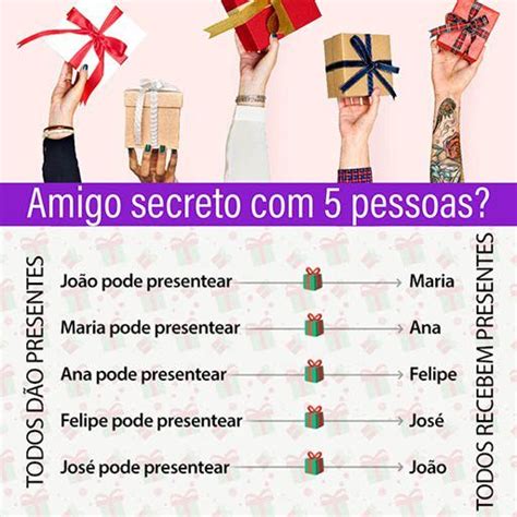 Amigo Secreto Pode Ter Número ímpar De Participantes Confira