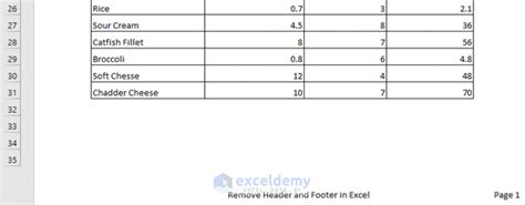 How To Remove Header And Footer In Excel Methods ExcelDemy