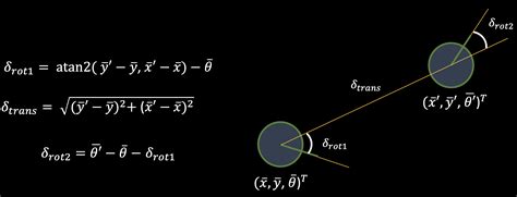 Lab 10 Grid Localization Using Bayes Filter Ece4160