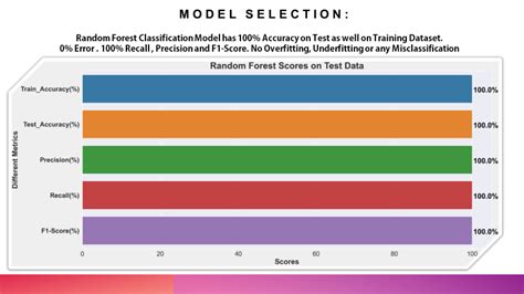 Github Moindalvs Resume Screening And Parser Business Objective The Document Classification
