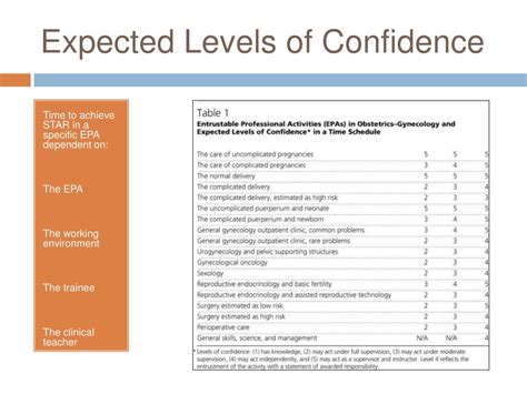 Ppt Milestones Epas Nasand Other Acgme Jargon Powerpoint