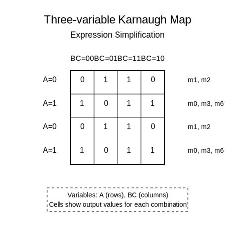 Applied Karnaugh Maps Tutorials On Electronics Next Electronics