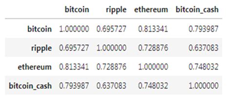 Data Science And Predictive Modelling On Cryptocurrency — Part 1 By Vineet Kapoor Medium
