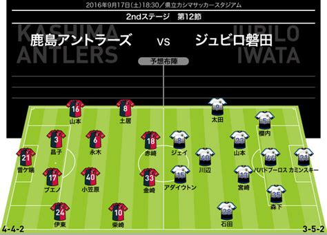 【j1展望】鹿島×磐田｜守備に不安を抱える磐田が、柴崎を2列目に抜擢する鹿島をどう抑えるか サッカーダイジェストweb