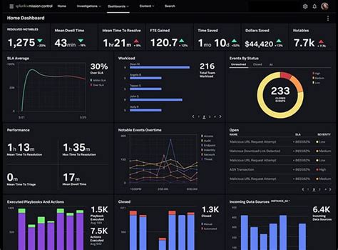 10 Best Security Analytics Software For 2026 Paid And Free