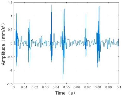 Research On Improved Fault Detection Method Of Rolling Bearing Based On Signal Feature Fusion