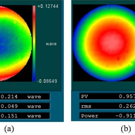 A Refractive Index Of TiO2 Solid Curve And SiO2 Dashed Line Download Scientific Diagram