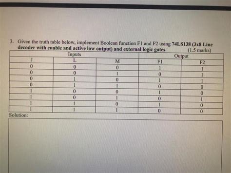 Solved 3 Given The Truth Table Below Implement Boolean