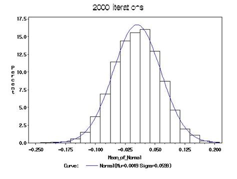 The Bootstrap Theorem Economics