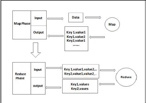 MapReduce Data Flow Download Scientific Diagram
