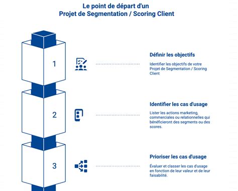 Réussir Son Projet De Segmentation Ou Scoring Client Custup
