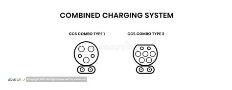 استاندارد شارژ Ccs چیست؟ راهنمای جامع Ccs و نکات مرتبط