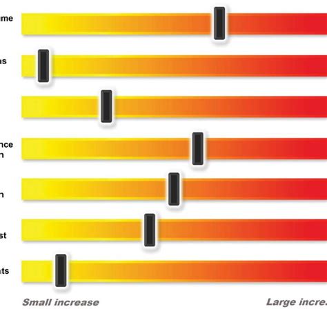 A Summary Of The Effects Of Programming Variables On Acute
