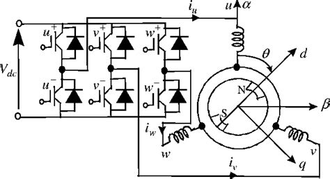 Figure 1 From Implementation And Experimental Investigation Of Sensorless Speed Control With