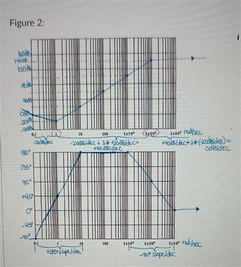 Solved Use The Following Equation To Create The Bode Plots Chegg