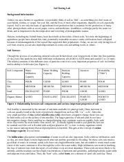 Soil Lab Docx Soil Testing Lab Background Information Unless You Are A Farmer Or A