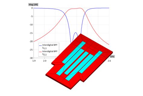 Microstrip Band Pass Filters Wipl D