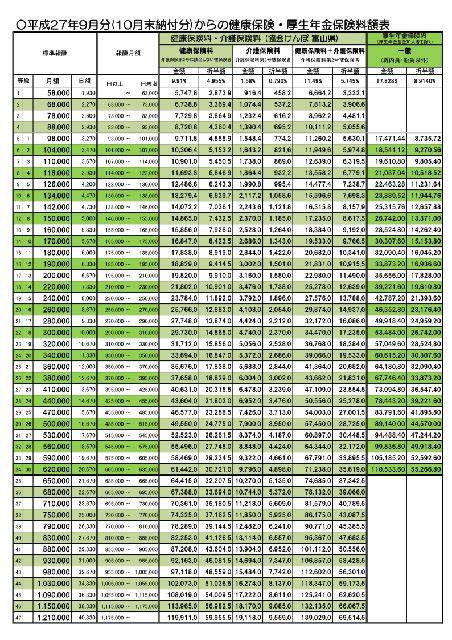 健康保険・厚生年金保険料額表1509 河社会保険労務士事務所（富山）