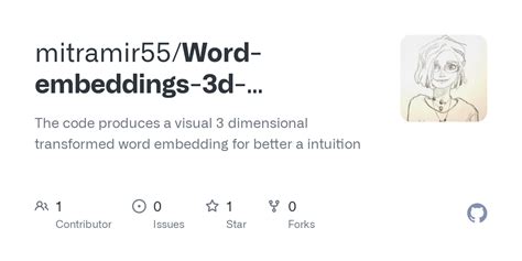 Github Mitramir55word Embeddings 3d Visualization The Code Produces