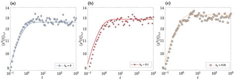 Ornstein Uhlenbeck Process On Three Dimensional Comb Under Stochastic Resetting