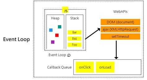 Js個人筆記 Event Loop事件循環—day11 It 邦幫忙一起幫忙解決難題，拯救 It 人的一天