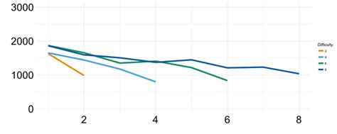 Profiles Of Reaction Times For Correct A And Incorrect B Trials By