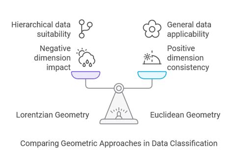 Lorentzian Classification What It Is 10 Backtests Examples Tradesearcher