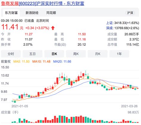 快讯 鲁商发展《2020年年度报告》发布，医美赛道发力，未来可期！福瑞达